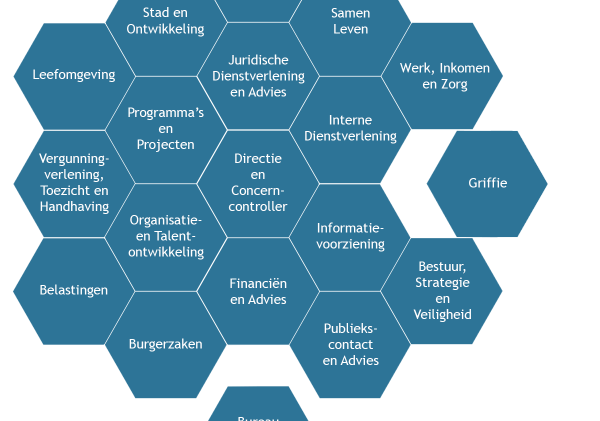 Organogram Gemeente Amersfoort | Gemeente Amersfoort
